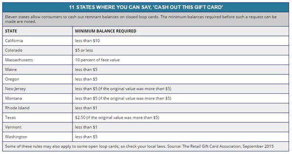 Cash Out Gift Cards With Small Balances In 14 States - Danny the Deal Guru