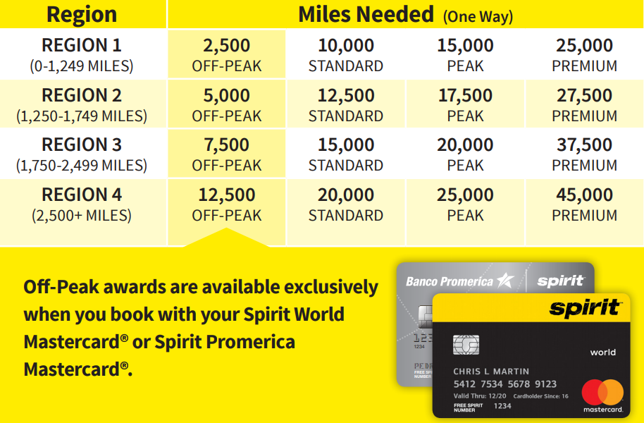 Bank of America Spirit Airlines Card, New 30K Bonus Available - Danny ...