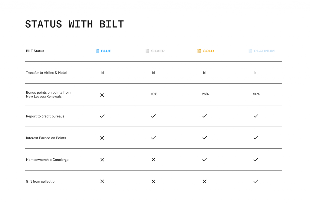 Bilt Rewards and Bilt Mastercard Review, Earn Points on Rent and More