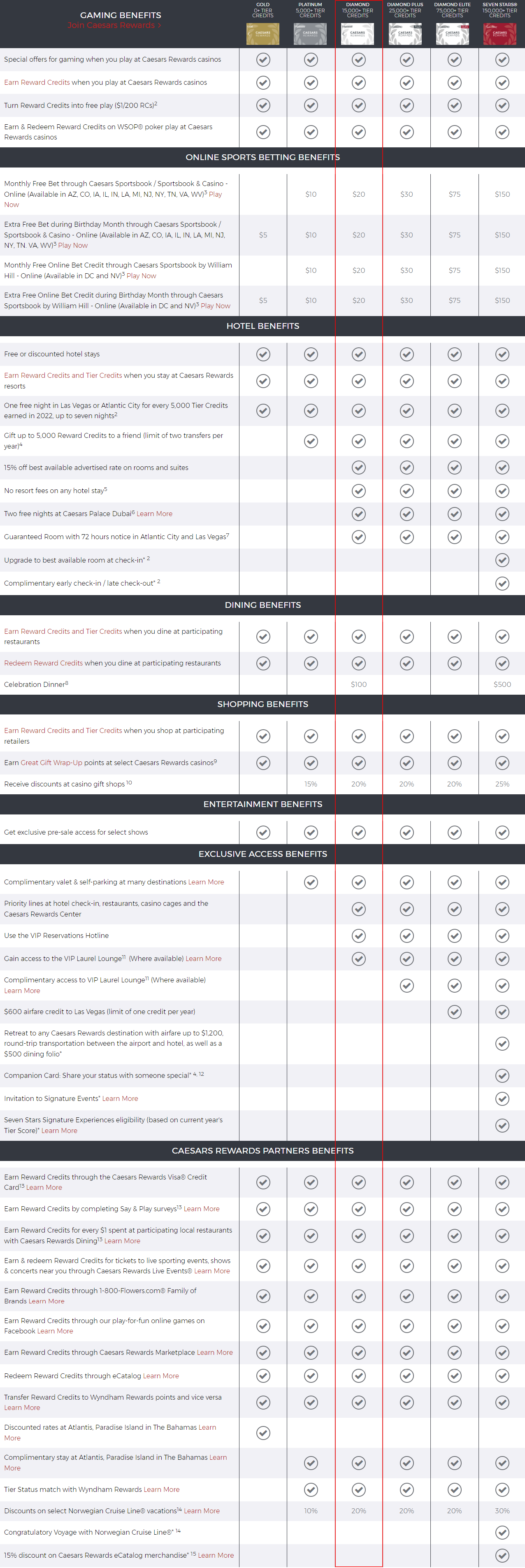 Caesars Rewards Diamond Status Match for DraftKings and FanDuel Members ...