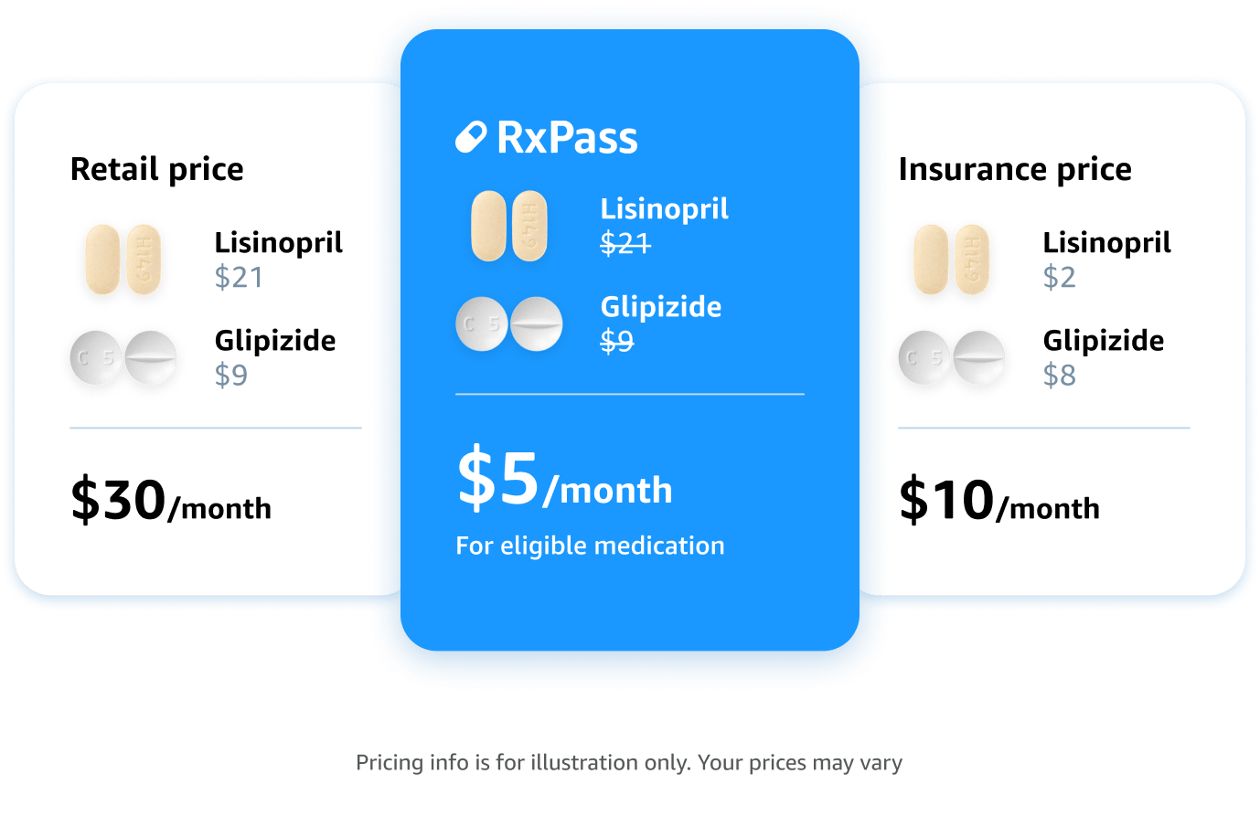 New Amazon Pharmacy RxPass Pass for Prime Members